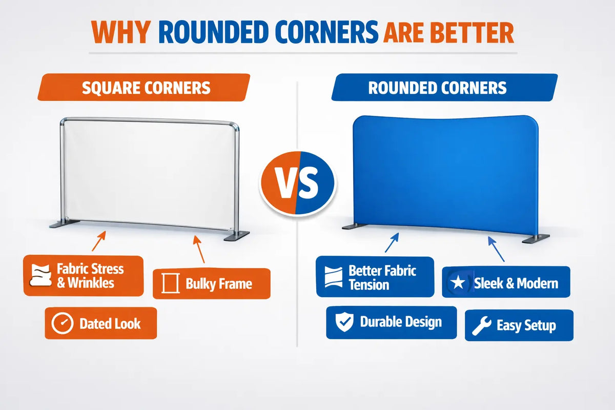 Why Rounded Corners Are the New Standard for Tube Cloth Displays ...